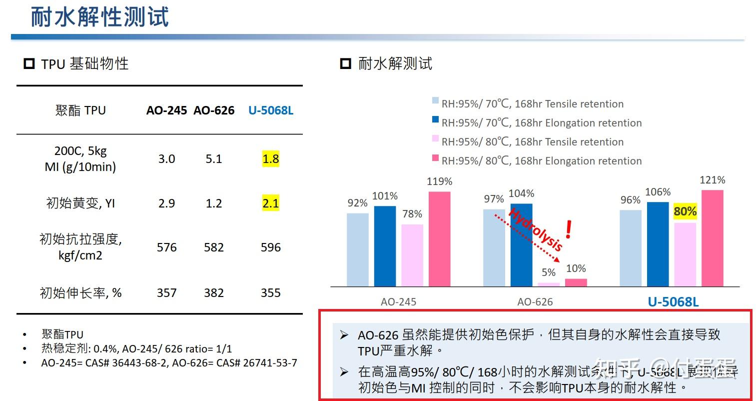 让聚氨酯这事儿别再黄了-Revonox® U-5068 - 知乎