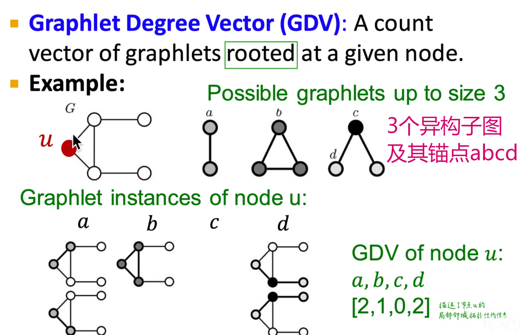 图机器学习入门（二）：图的基本表示和特征工程 - 知乎