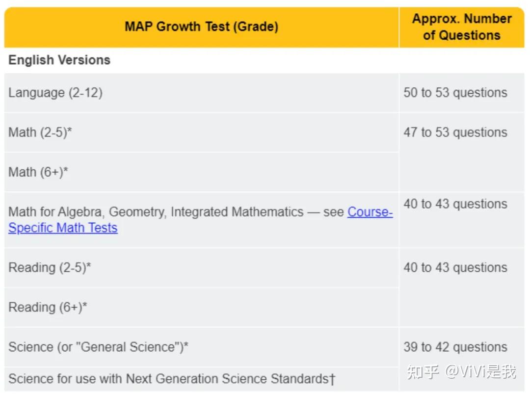 MAP考试|一文读懂国际学校都在考的MAP测试 - 知乎