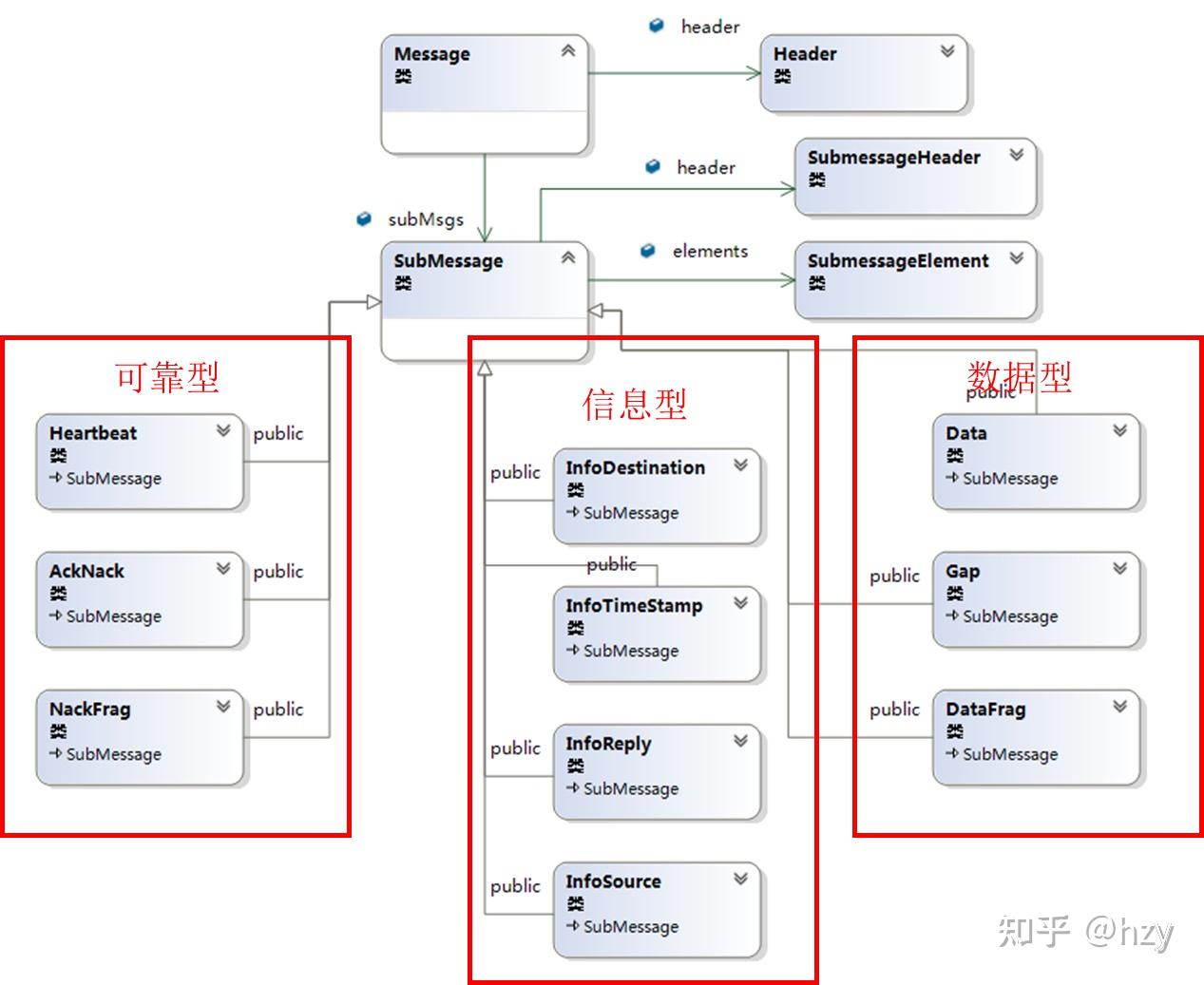 DDS通信中间件——RTPS规范 - 知乎