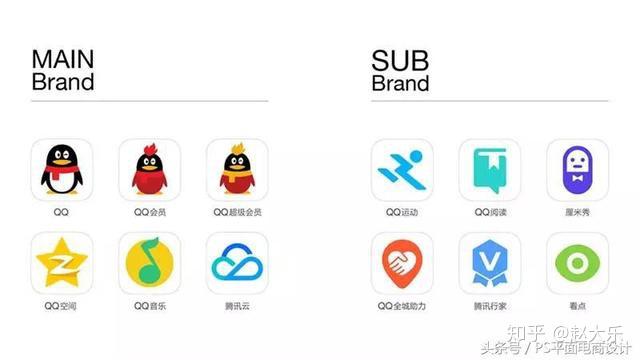 揭秘腾讯LOGO重设计，30多个logo都是靠这个思路完成 - 知乎