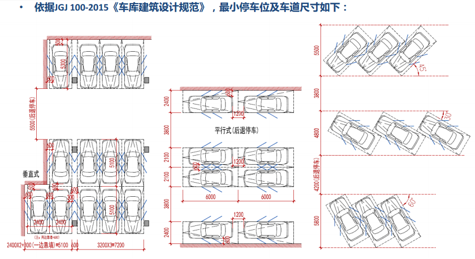 建筑设计专篇总结（一）—地下车库篇 - 知乎
