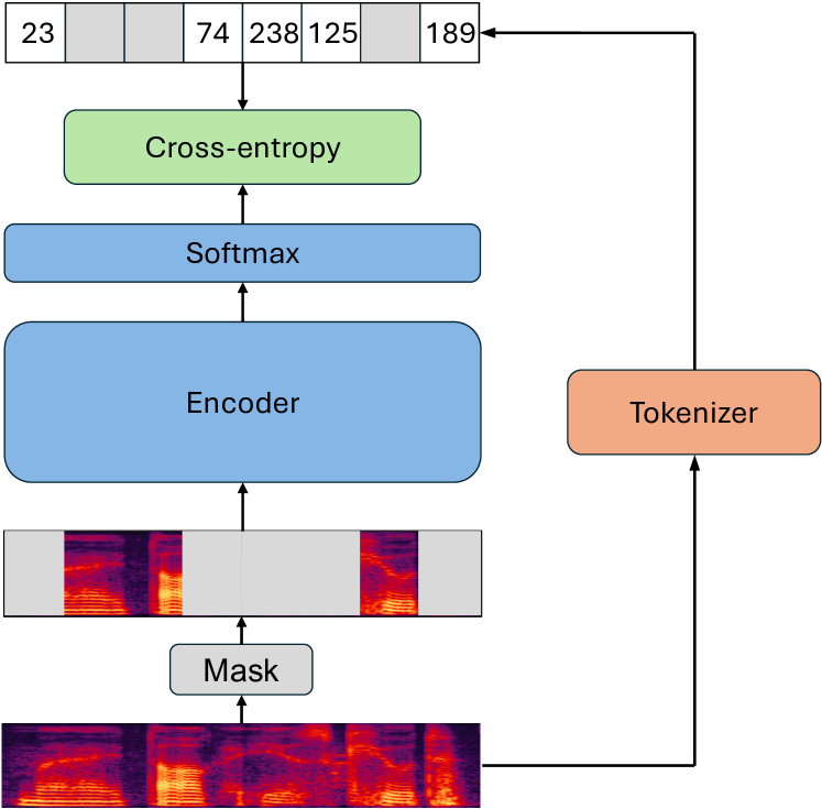 Seed-ASR: 基于大语言模型的语音识别，理解多样化的语音和上下文 | Seed-ASR: Understanding Diverse Speech and Contexts with ...