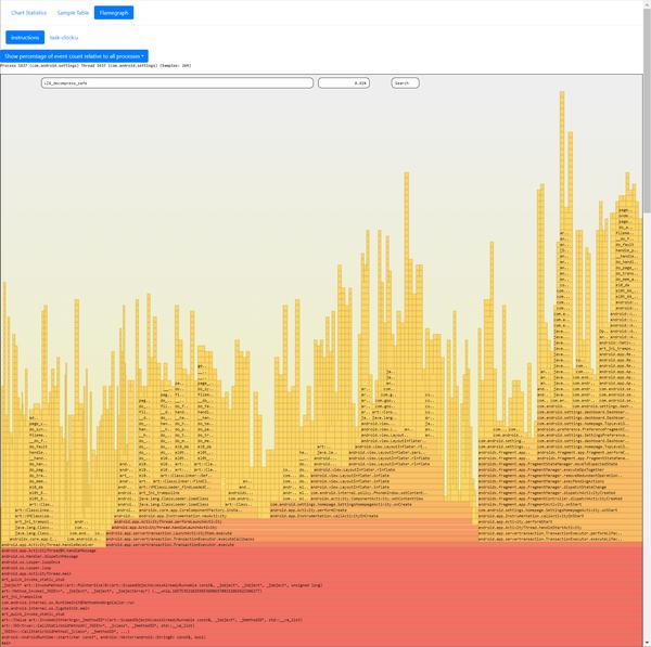 Simpleperf 理论与实践指南（实践篇） - 知乎