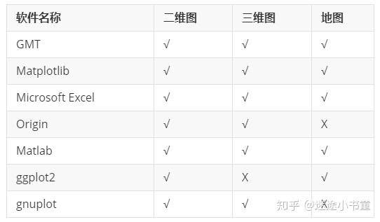 我用Python之basemap画图27问 - 知乎
