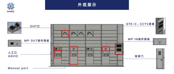 智能仓储：Stocker如何推动半导体晶圆厂智能制造？ - 知乎