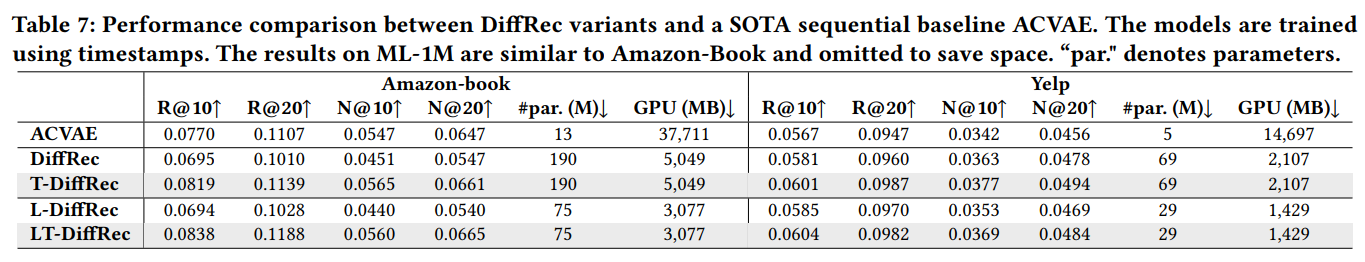 论文笔记：Diffusion Recommender Model - 知乎