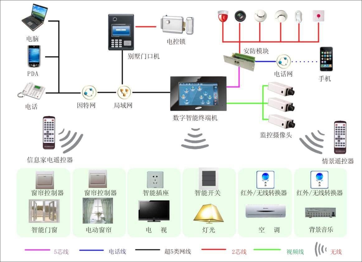 详谈智能灯光控制系统方案开发 知乎