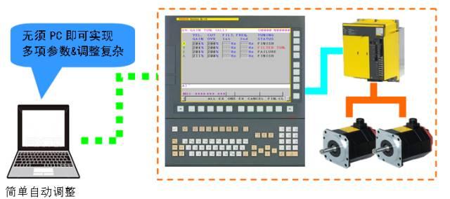 FANUC | 0iF系列提升系统性能及运转效率介绍 - 知乎