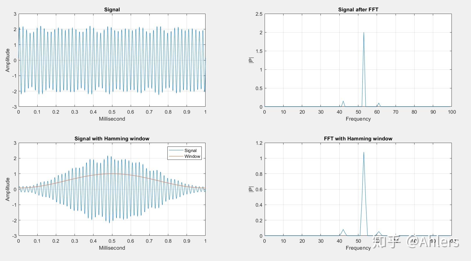 Matlab FFT加窗 - 知乎