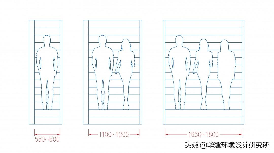 楼梯标准规范尺寸HJSJ-2021 - 知乎