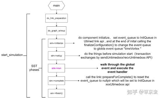 Structure Simulator Toolkit(SST)之 event - 知乎