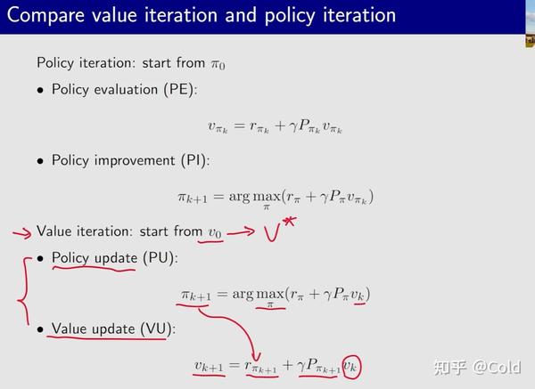 [强化学习数学基础03]值迭代与策略迭代 - 知乎