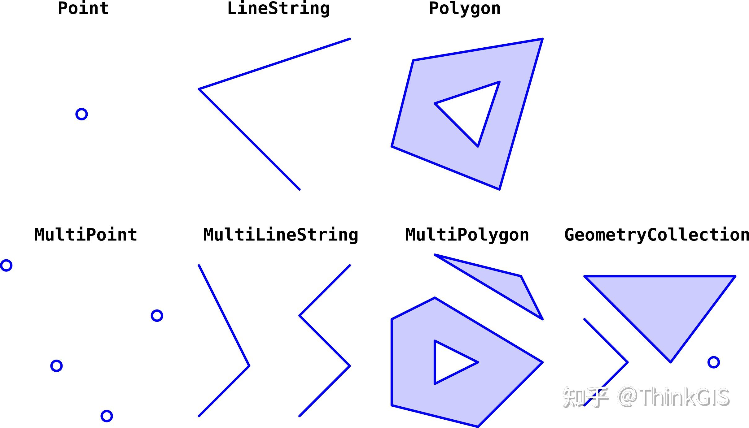 WebGIS 标准数据格式 GeoJSON 格式介绍 - 知乎