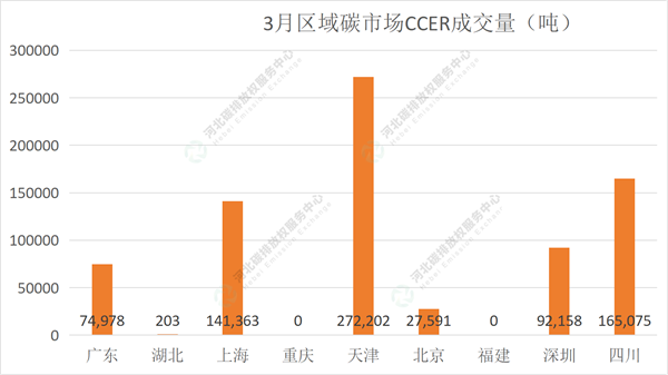 CCER吹响重启号角！一文了解CCER的项目类型、开发价值、开发流程及抵消机制 - 知乎