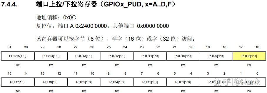 《兆易创新 UINIO-MCU-GD32F350 固件库开发指南》开源电子书 - 知乎