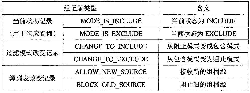 IGMP/MLD/PIM/组播协议全解析【很详细】 - 知乎