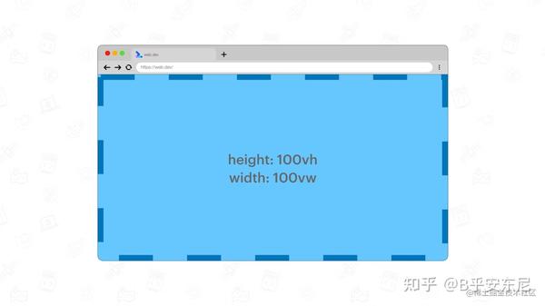 看图说话，新 CSS 单位 “svh” “dvh” 原来如此 - 知乎