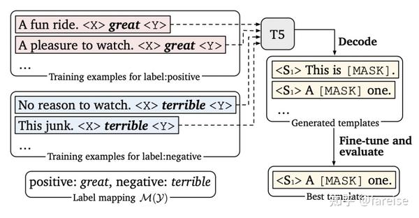 NLP Prompt系列——Prompt Engineering方法详细梳理 - 知乎