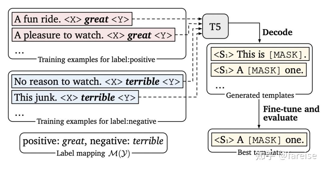 NLP Prompt系列——Prompt Engineering方法详细梳理 - 知乎