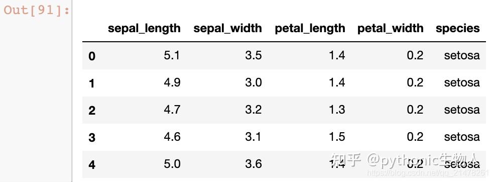 python可视化54|cufflinks之于plotly犹如seaborn之于matplotlib - 知乎