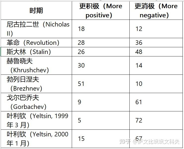 《重审勃列日涅夫》一、重审勃列日涅夫 - 知乎
