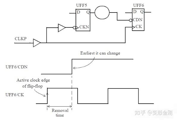 pt,PrimeTime,STA #eda命令 #静态时序分析 - 知乎