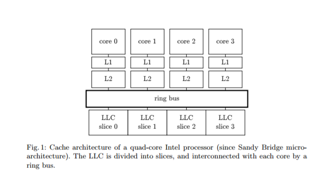浅论Lock 与X86 Cache 一致性 - 知乎