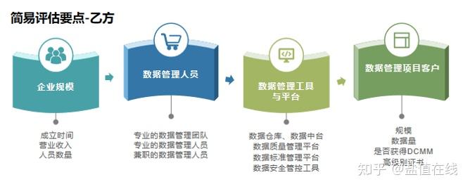 DCMM《数据管理能力成熟度评估模型》完整解读 - 知乎