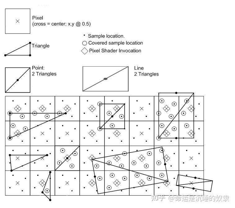 多重采样抗锯齿(MSAA)及移动设备的实现方案 - 知乎