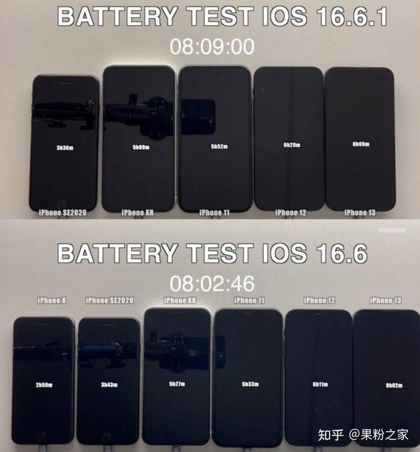 iOS 16.6.1续航实测，养老版本？ - 知乎