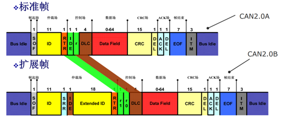 一口气从零读懂CAN总线。 - 知乎