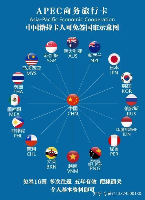 世界那么大，你想去看看吗？一张APEC商旅卡带你圆梦！ - 知乎
