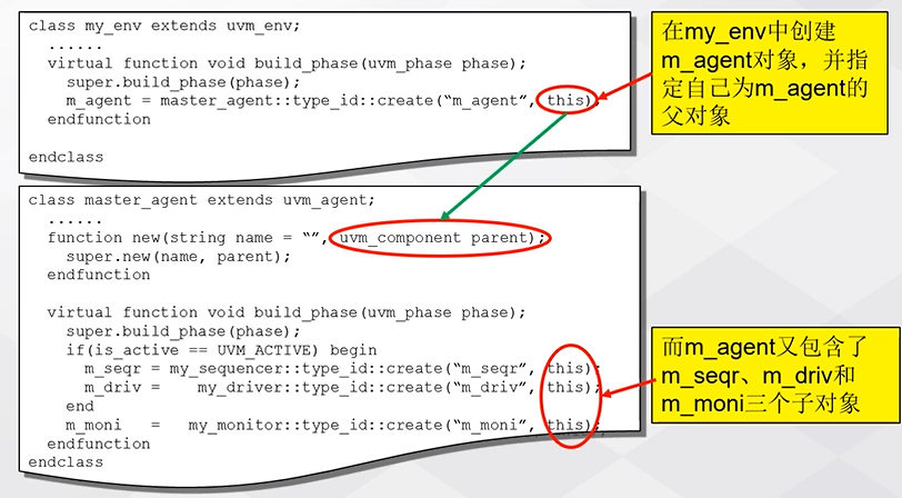 数字IC验证学习，uvm资源库、uvm component、uvm平台的结构树（8） - 知乎