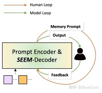 SEEM来袭：SAM的升级版，一键分割任何物体！ - 知乎