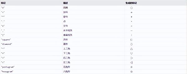 文学文享（11）：Matlab绘图学习之x/ylabel和图像属性 - 知乎