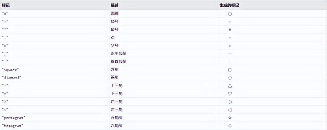 文学文享（11）：Matlab绘图学习之x/ylabel和图像属性 - 知乎