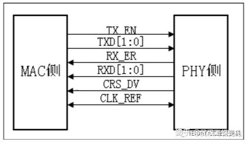 【PHY】关于学习以太网PHY的这件事情 - 知乎