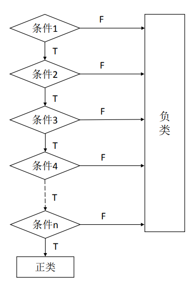 Opencv人脸识别 《opencv轻松入门 面向python》23 知乎