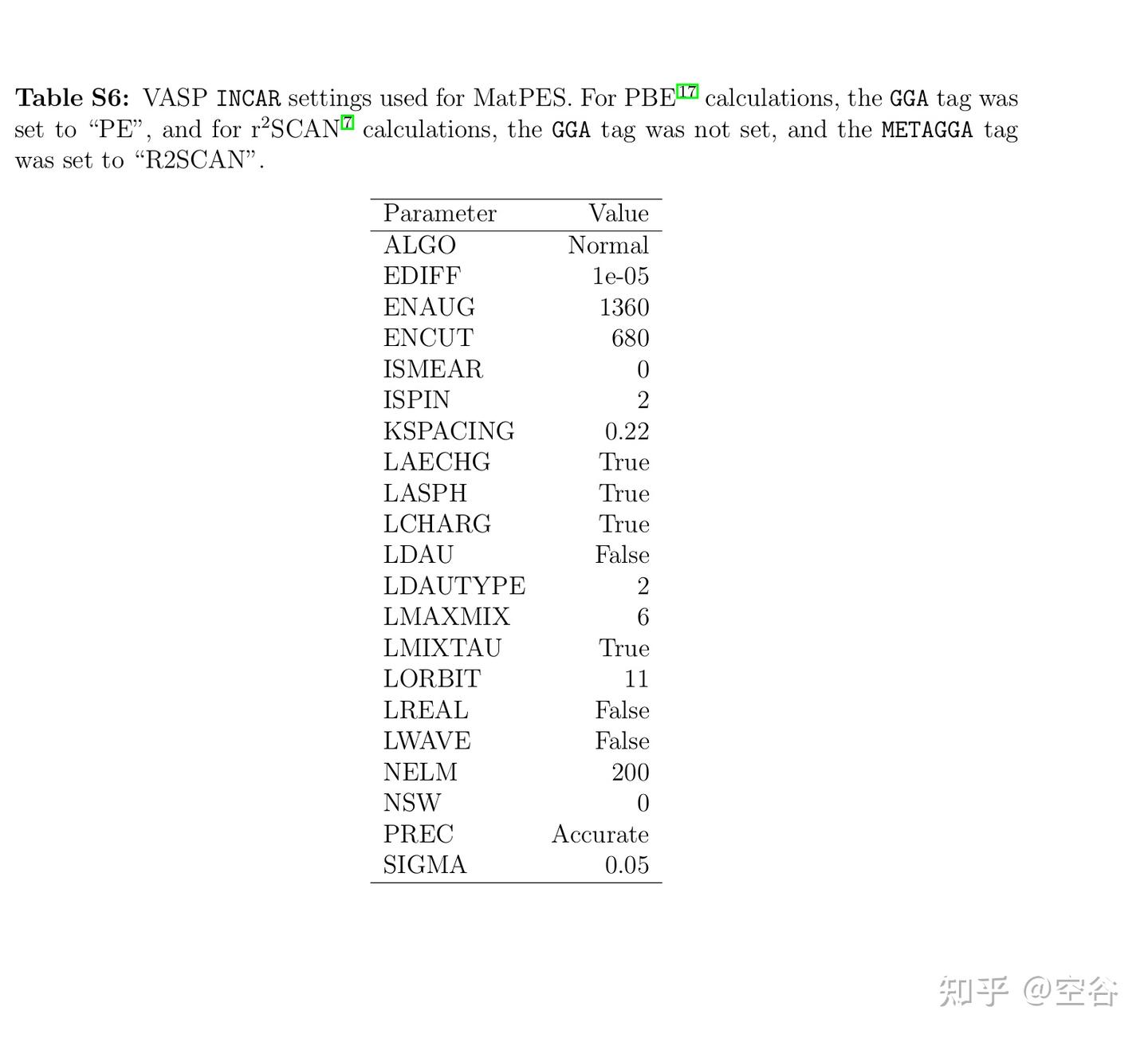 VASP单原子Cs开壳层计算SCF对角化报错 - 知乎
