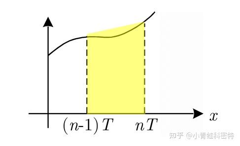 说一下连续 - 离散（s-z）系统的转换，和数值积分 - 知乎
