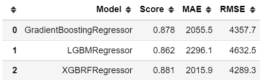 如何提高回归模型的精度 - 知乎