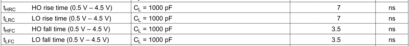 关于MOS驱动器的rise time&fall time - 知乎