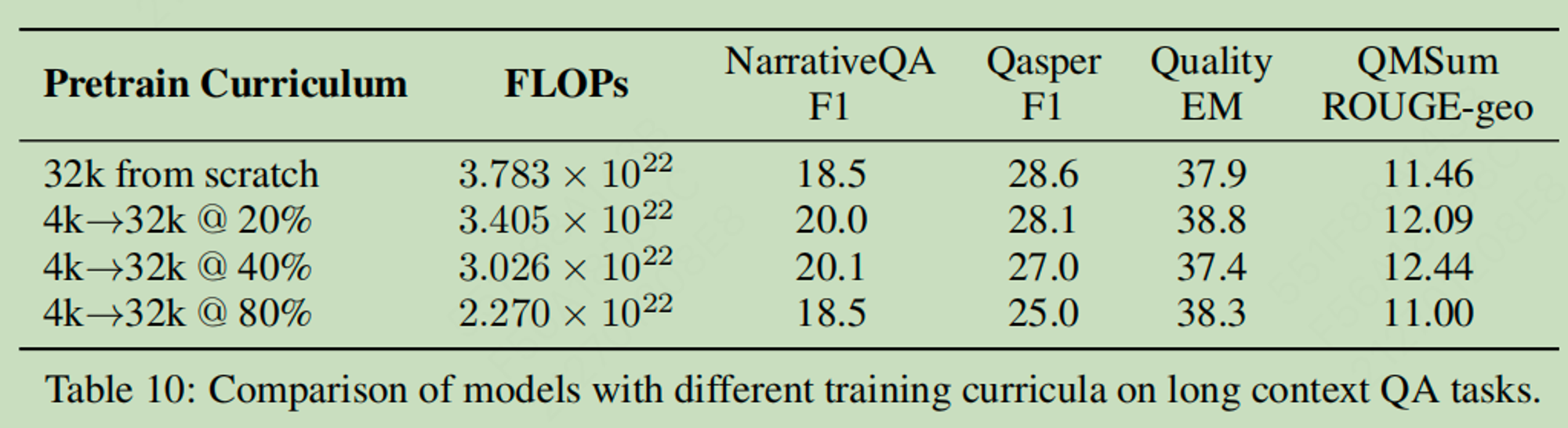 解读 Effective Long Context Scaling of Foundation Models - 知乎