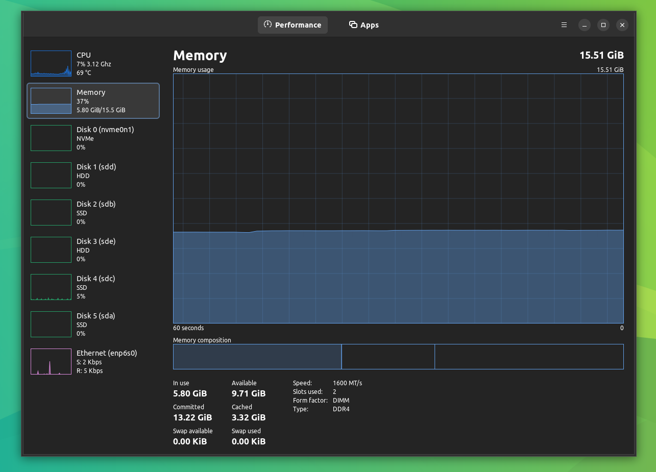 任务中心：一款流畅的 Linux 系统监控应用 | Linux 中国 - 知乎