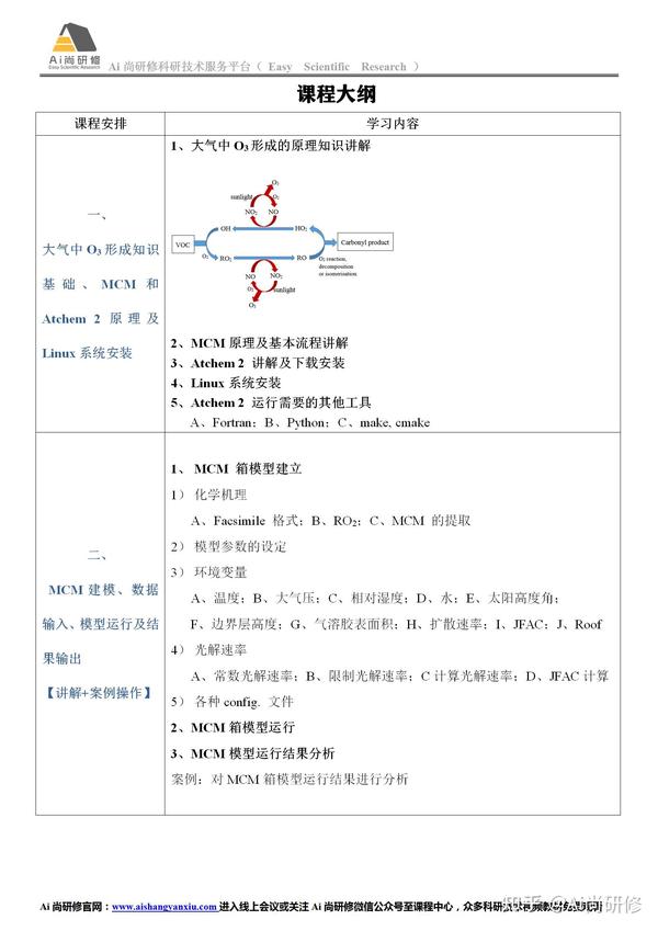 MCM箱模型建模方法及大气O3来源解析实践技术应用 - 知乎