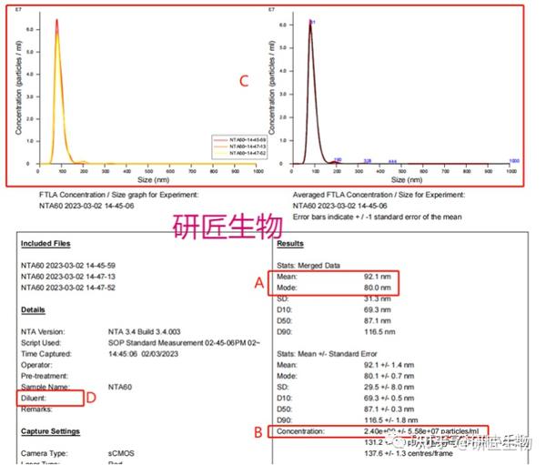 一文教你读懂外泌体NTA报告 - 知乎