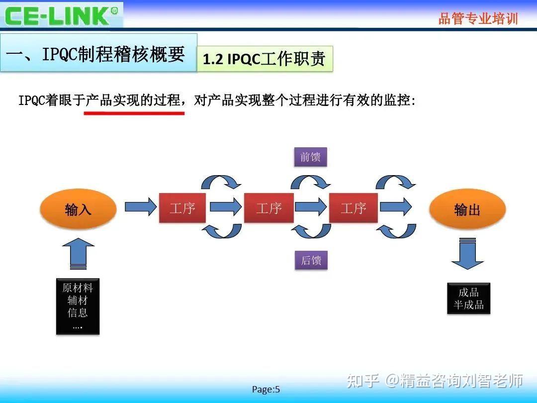 IPQC-稽核技巧 - 知乎