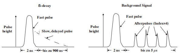 瑞孚迪Tri-Carb & Quantulus GCT液体闪烁计数器—— 高灵敏度放射性检测的利器 - 知乎