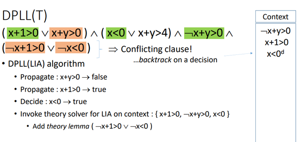 可满足性理论（SMT）的算法：DPLL(T) - 知乎